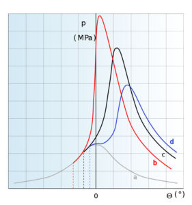 Top 9 Effects of Retarding Ignition Timing You Must Know