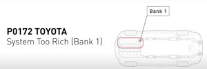 What Is Fuel System 1 and Fuel System 2? Clear Answer