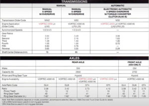S10 Rear End Width - 3 Detailed Steps To Identify It