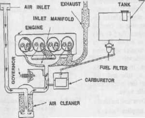 What Is Fuel System 1 and Fuel System 2? Clear Answer