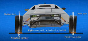 Car Drifts To The Right After Alignment: 8 Common Causes & Fix