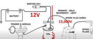 No Spark From HEI Distributor - Unveil The Truth Behind