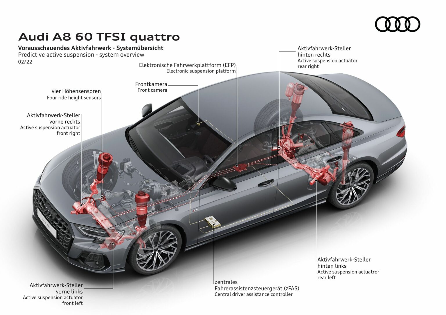 7 Amazing Ways Audi’s Quattro Tech Transformed Modern Luxury Sedans ...